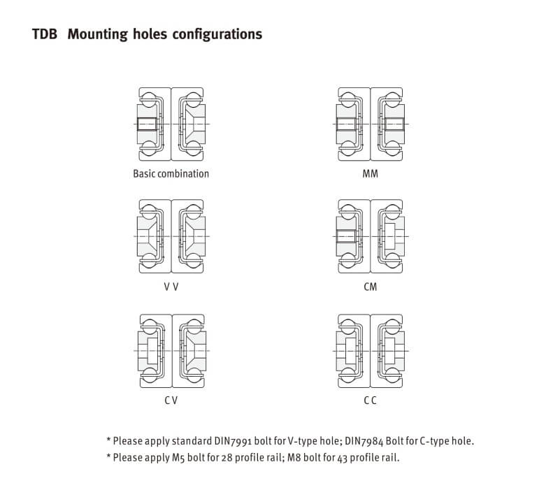 TDB 範圍從 PDF 3 |滑動系統