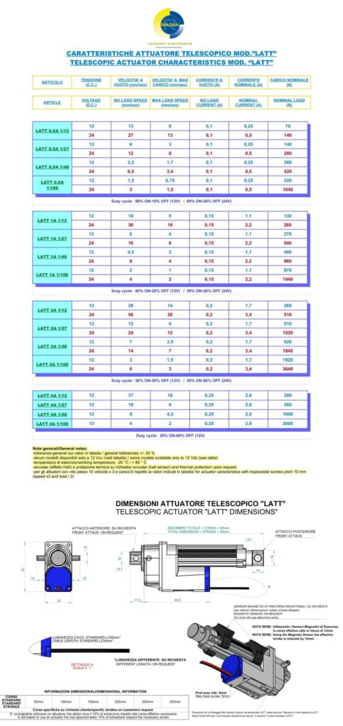 Telescopic Actuator – LATT – load capacity page | Sliding Systems