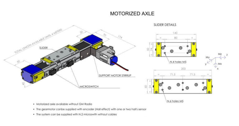 Linear Motorised System Units capacity page REV | Sliding Systems